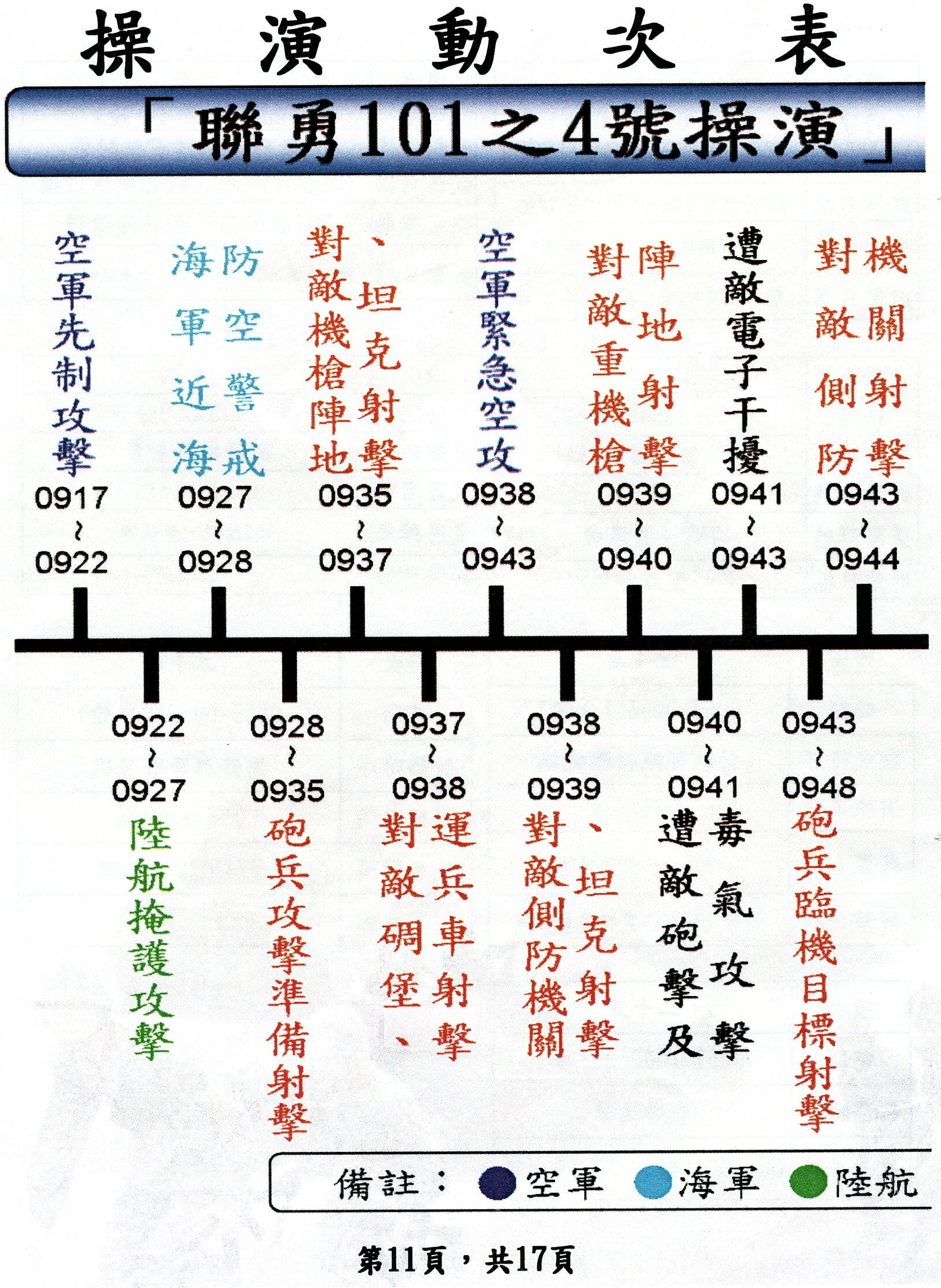584th Armored Brigade - by Wendell Minnick