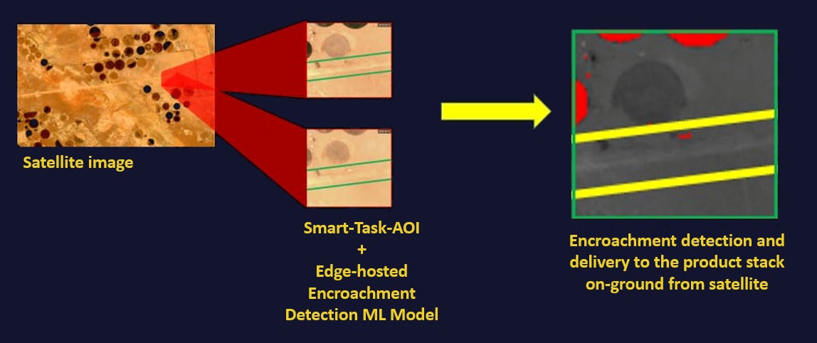 Proactive Protection: Monitor Your Property Lines in Real-Time with Satellite Imagery and Edge ...