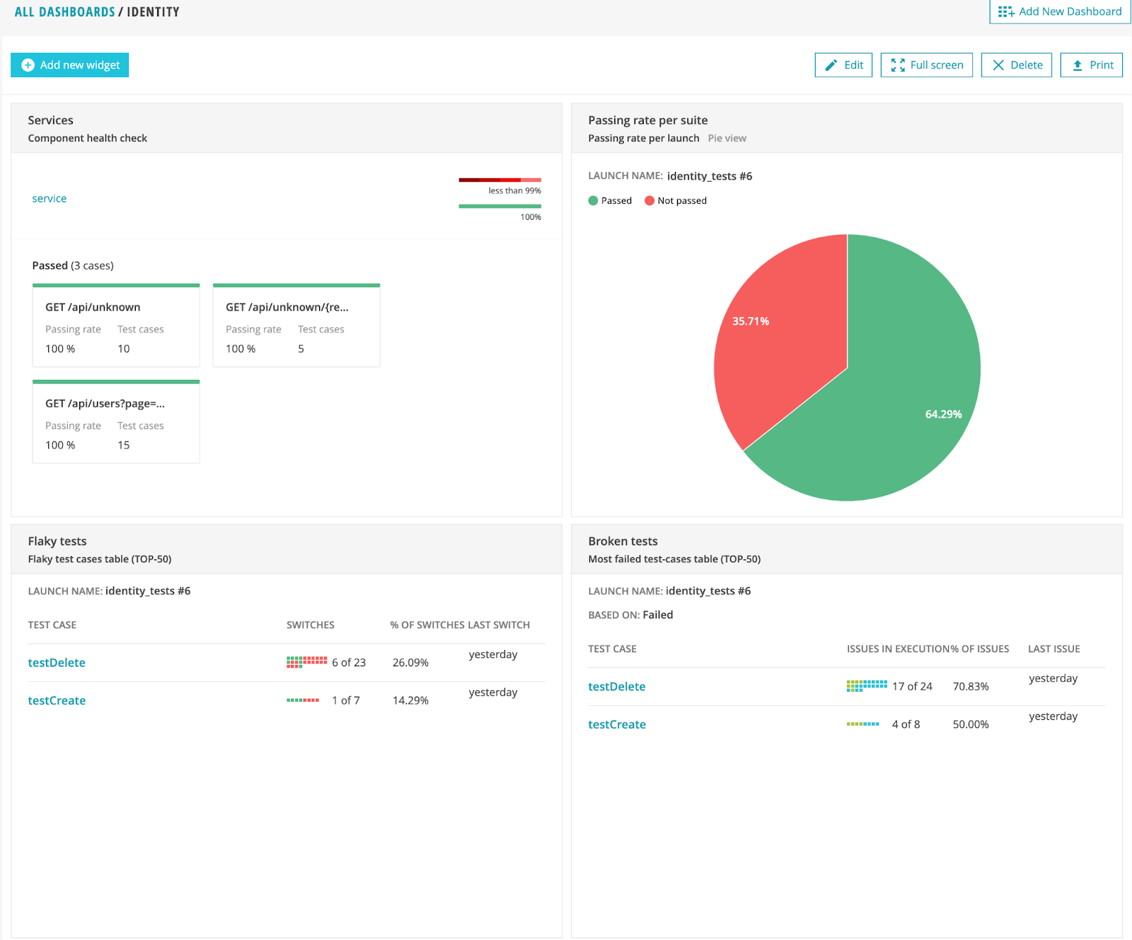 📲 Inside test observability #1: How to setup report portal dashboards ...