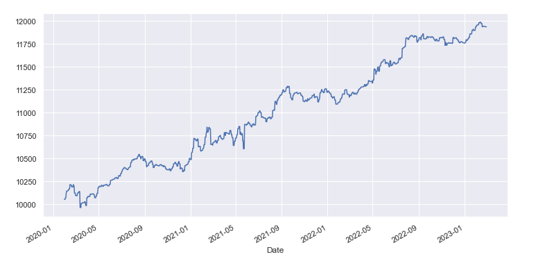 Seasonal Alpha in Small Caps - by Quant Arb