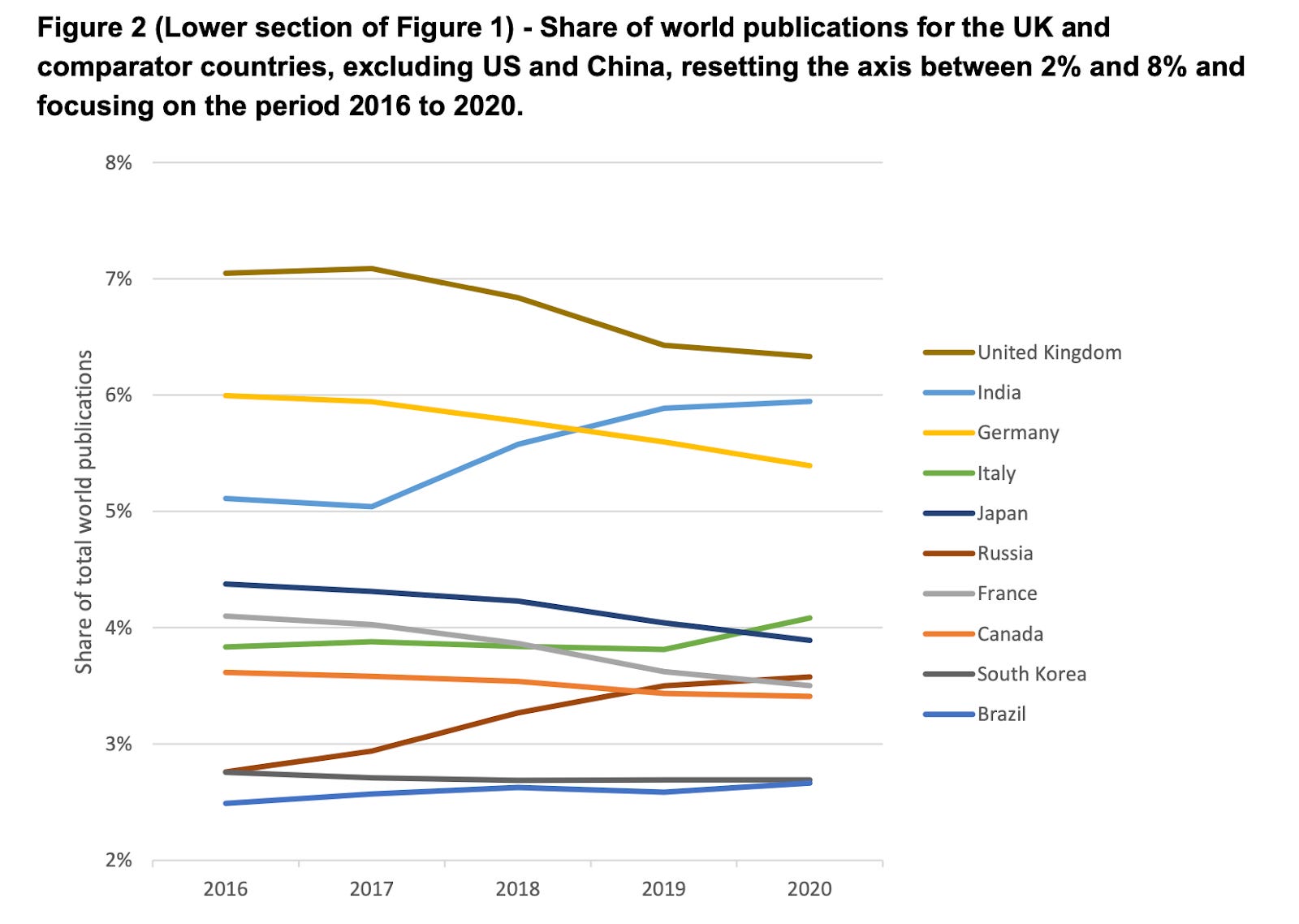 S&T - Is the UK a world leader in science?