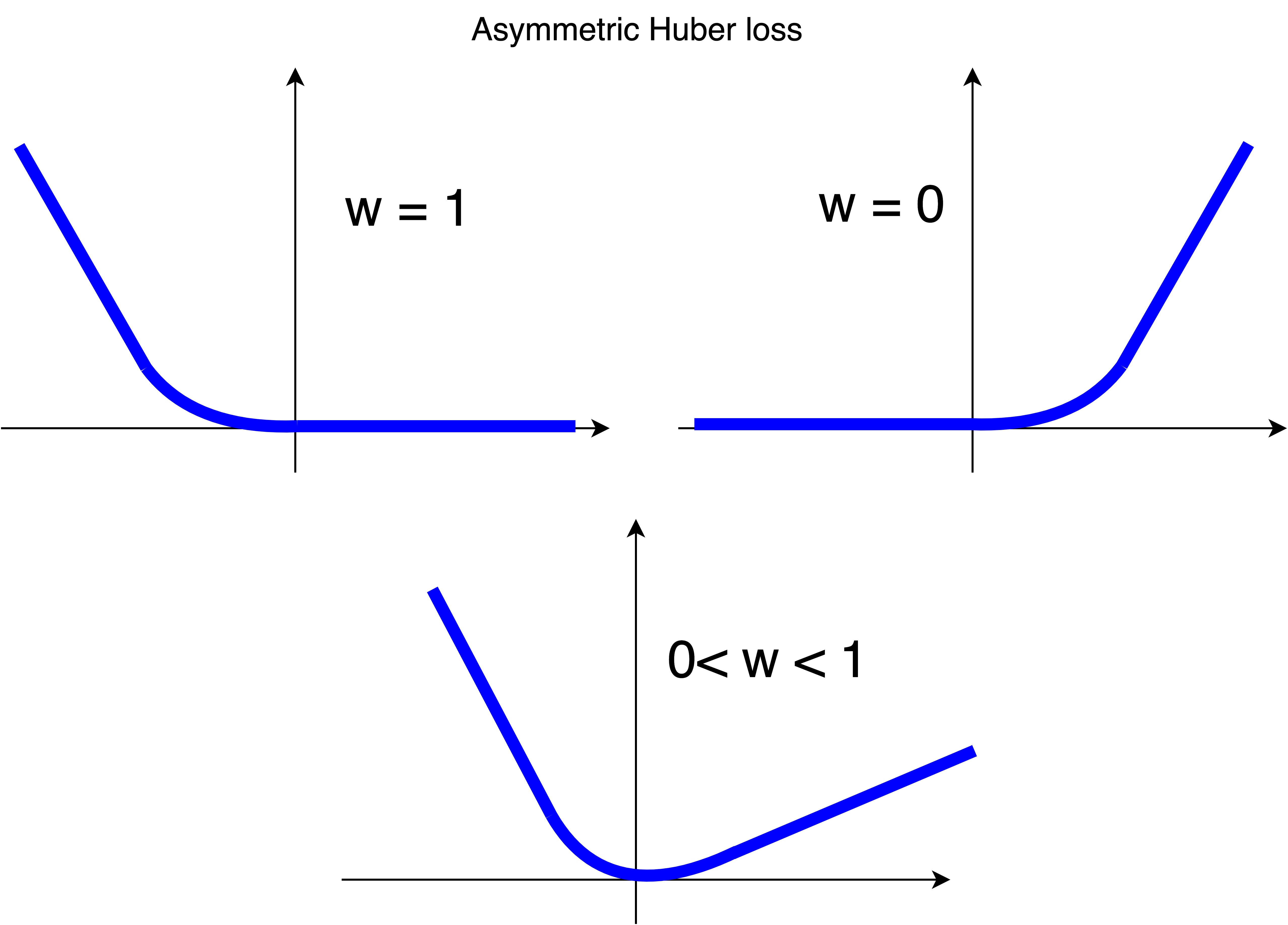 Deep Dive: How Uber Predicts Arrival Times with Deep Learning