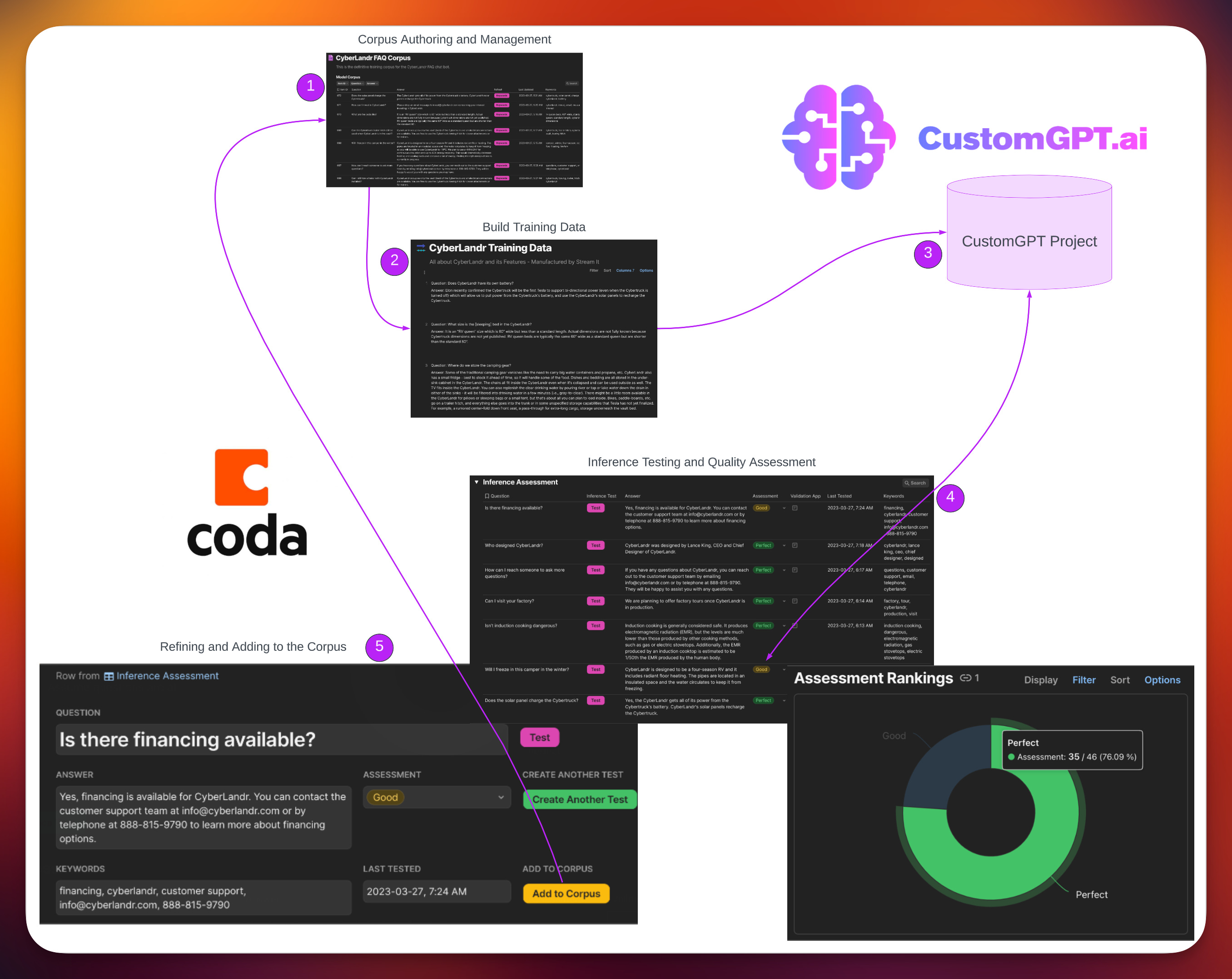 Why is Coda Attractive? - by Bill french - Impertinent
