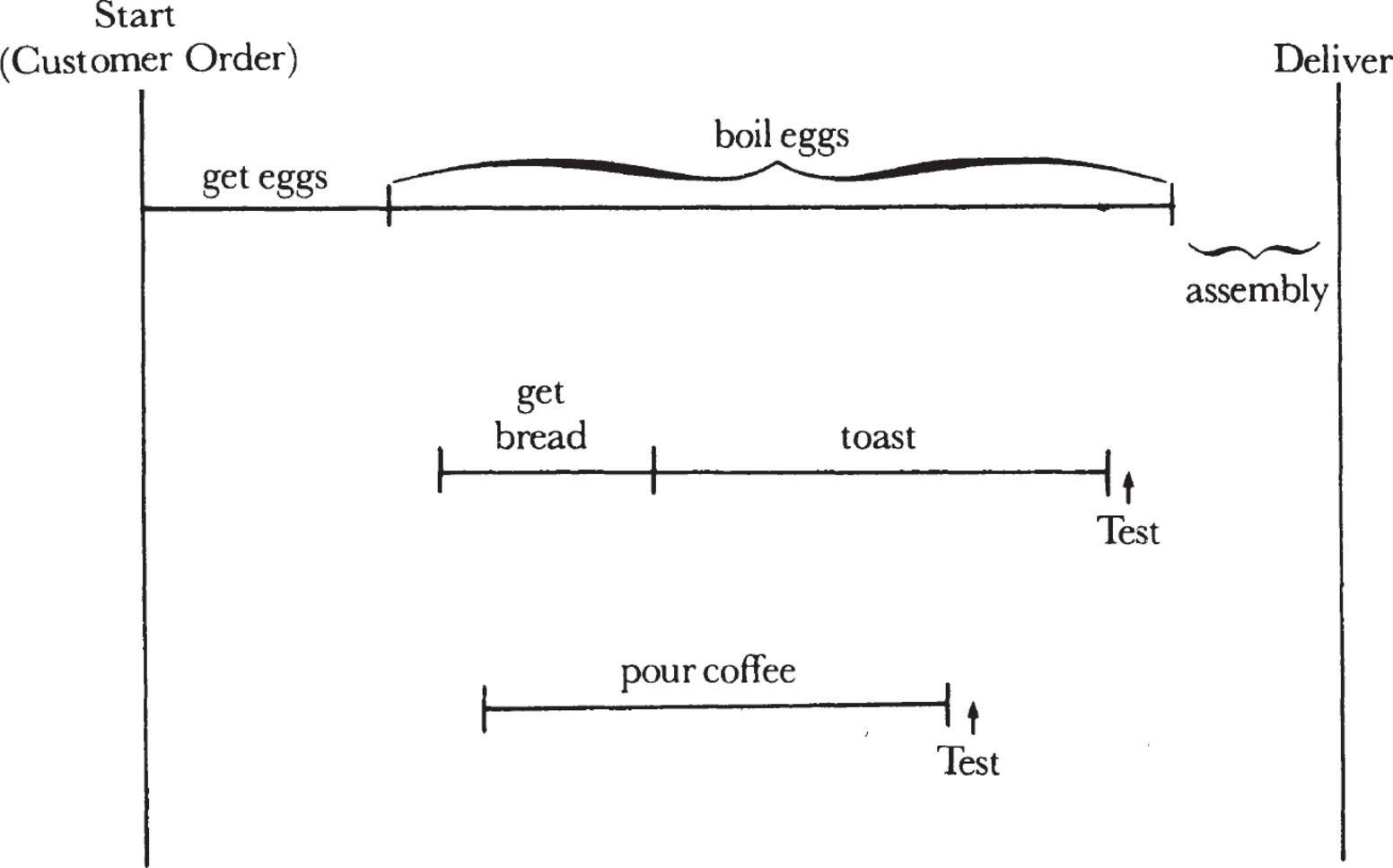 Limiting Steps - Matt Rickard