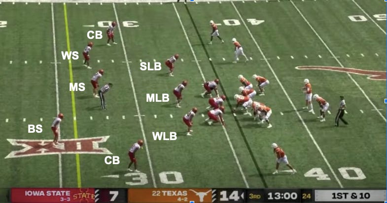 How the Flyover defense is bringing back old school football players