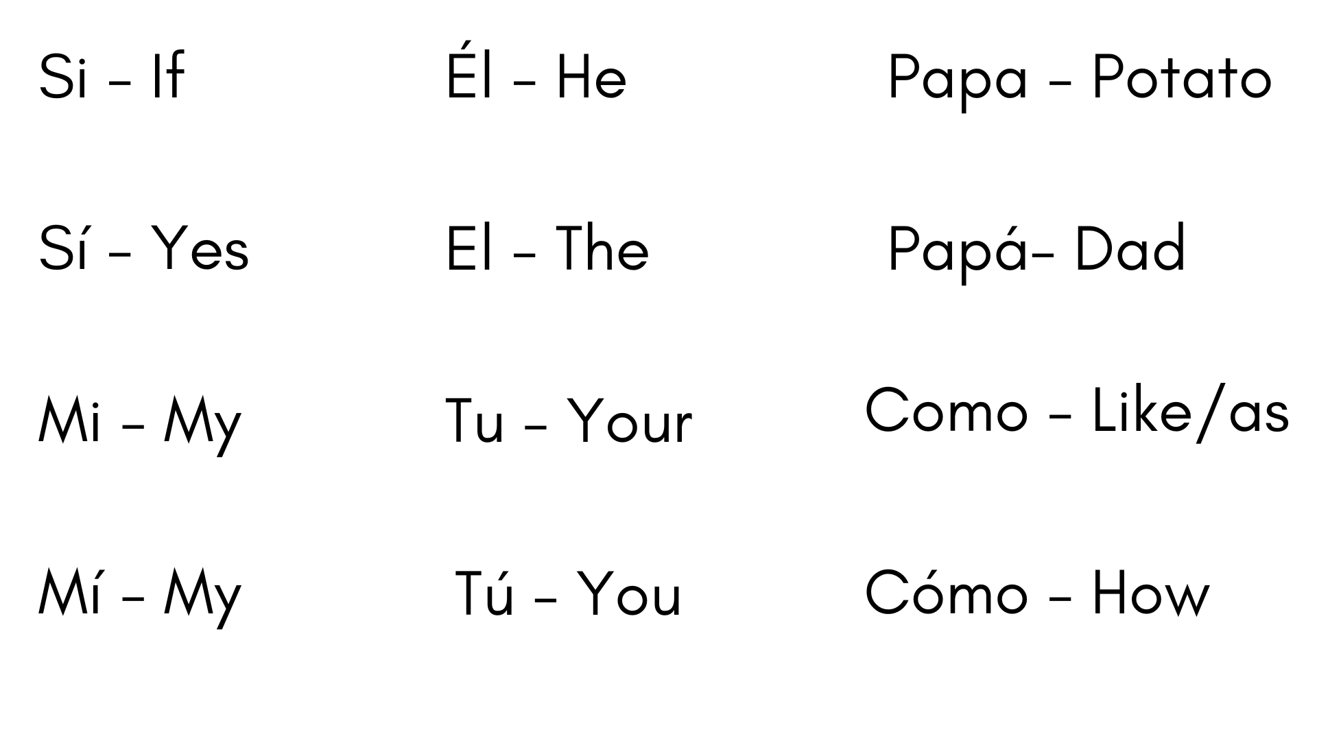 The Importance of the Acute Accent in Spanish Spelling and Pronunciation
