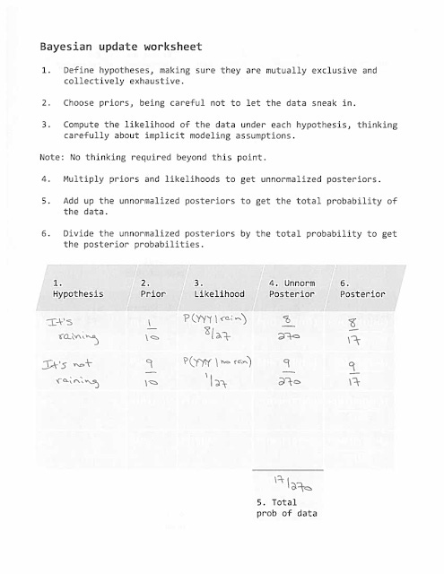 Bayes's Theorem is not optional - by Allen Downey