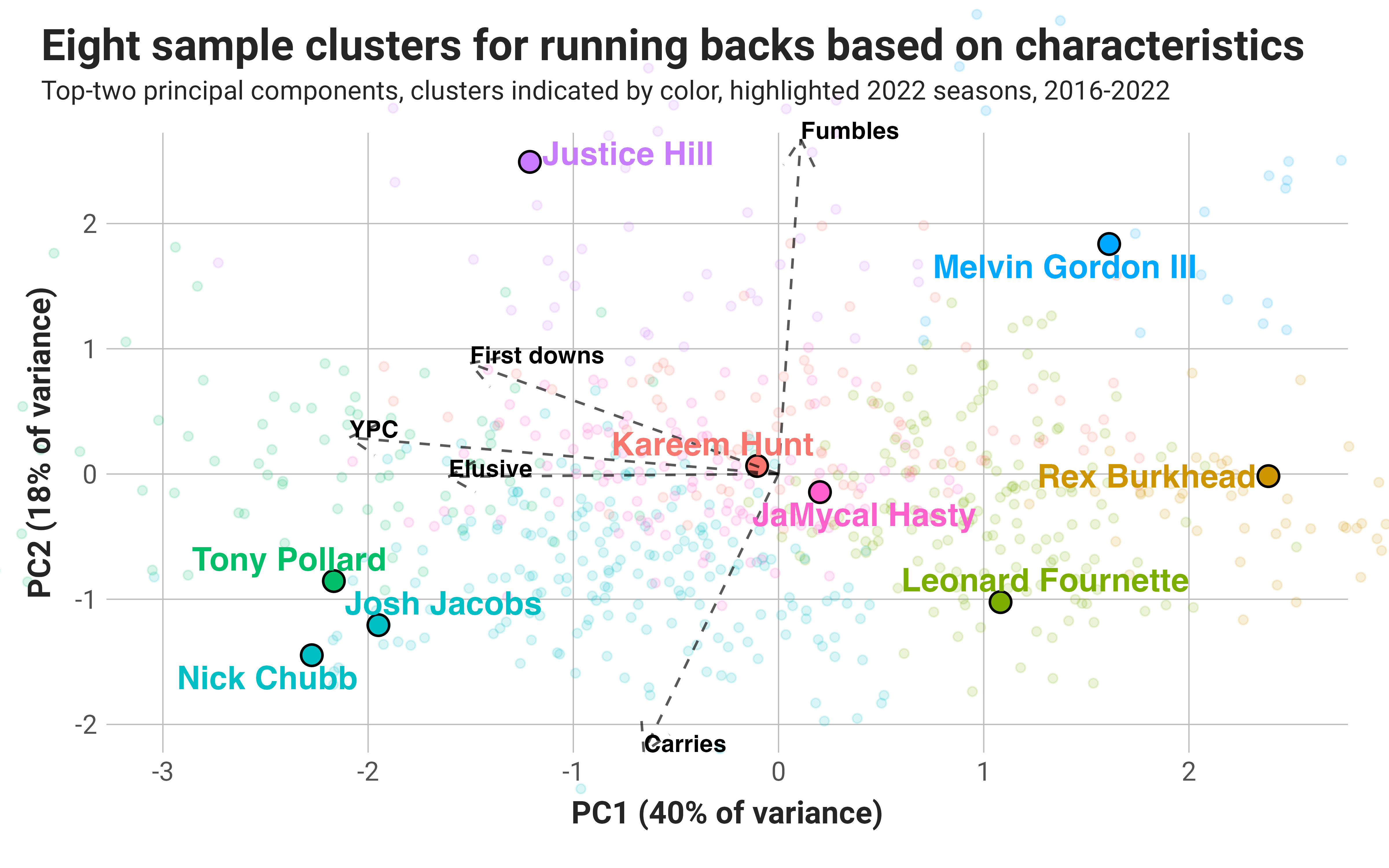 NFL Plus/Minus: Tyreek Hill is the Offensive Player of the Year