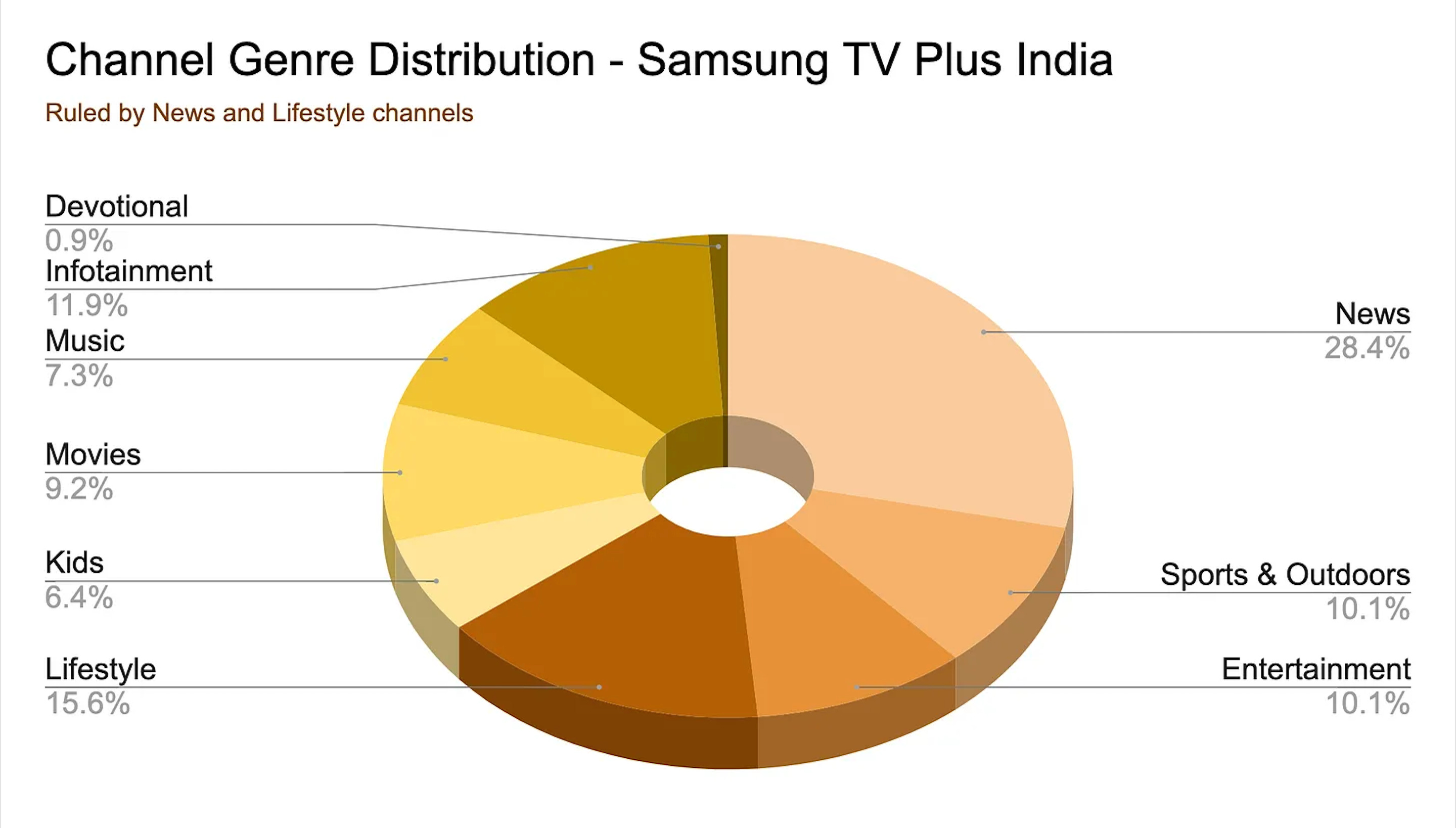 Discover Runn TV: India's First Independent FAST Platform