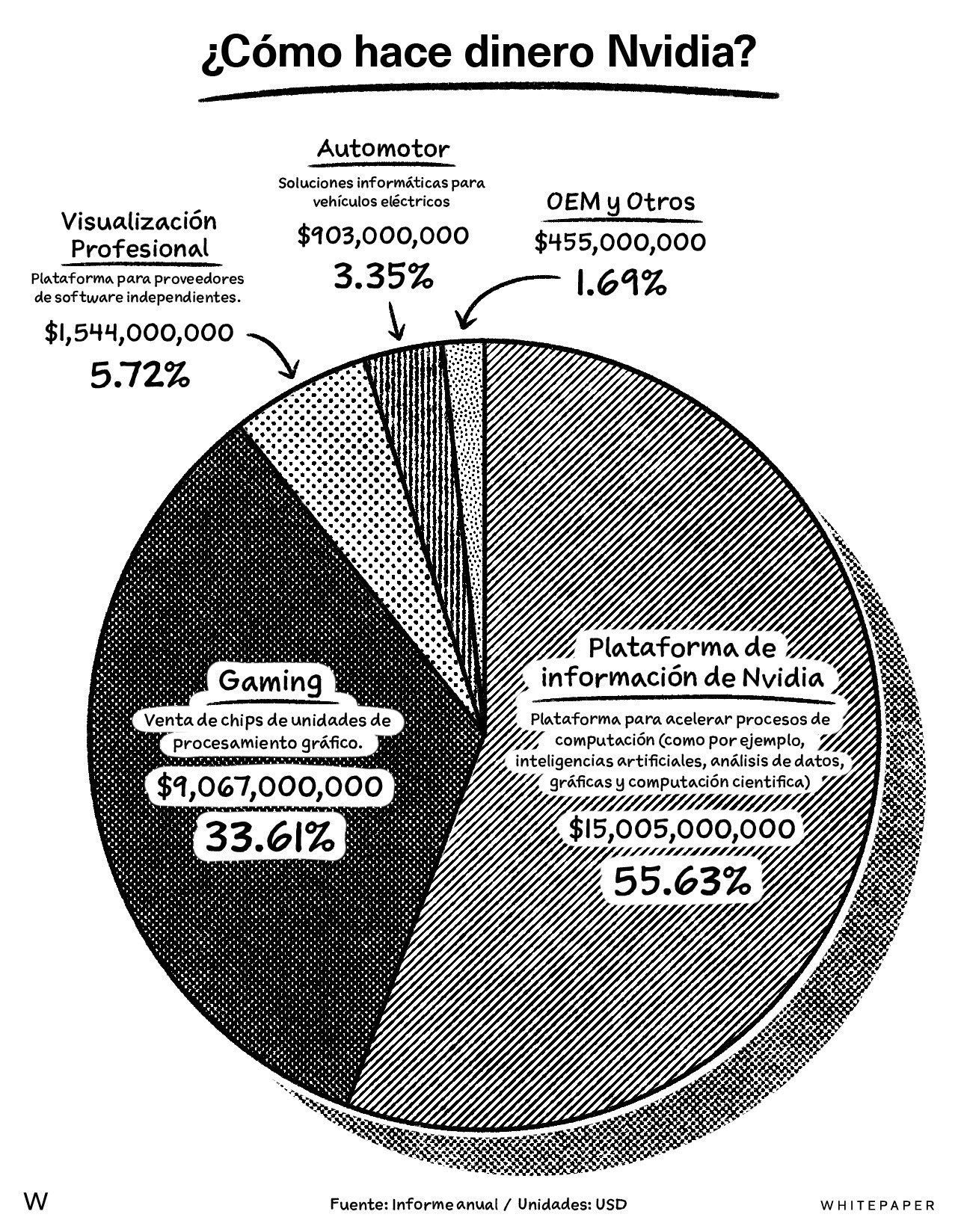 Nvidia - Whitepaper.mx