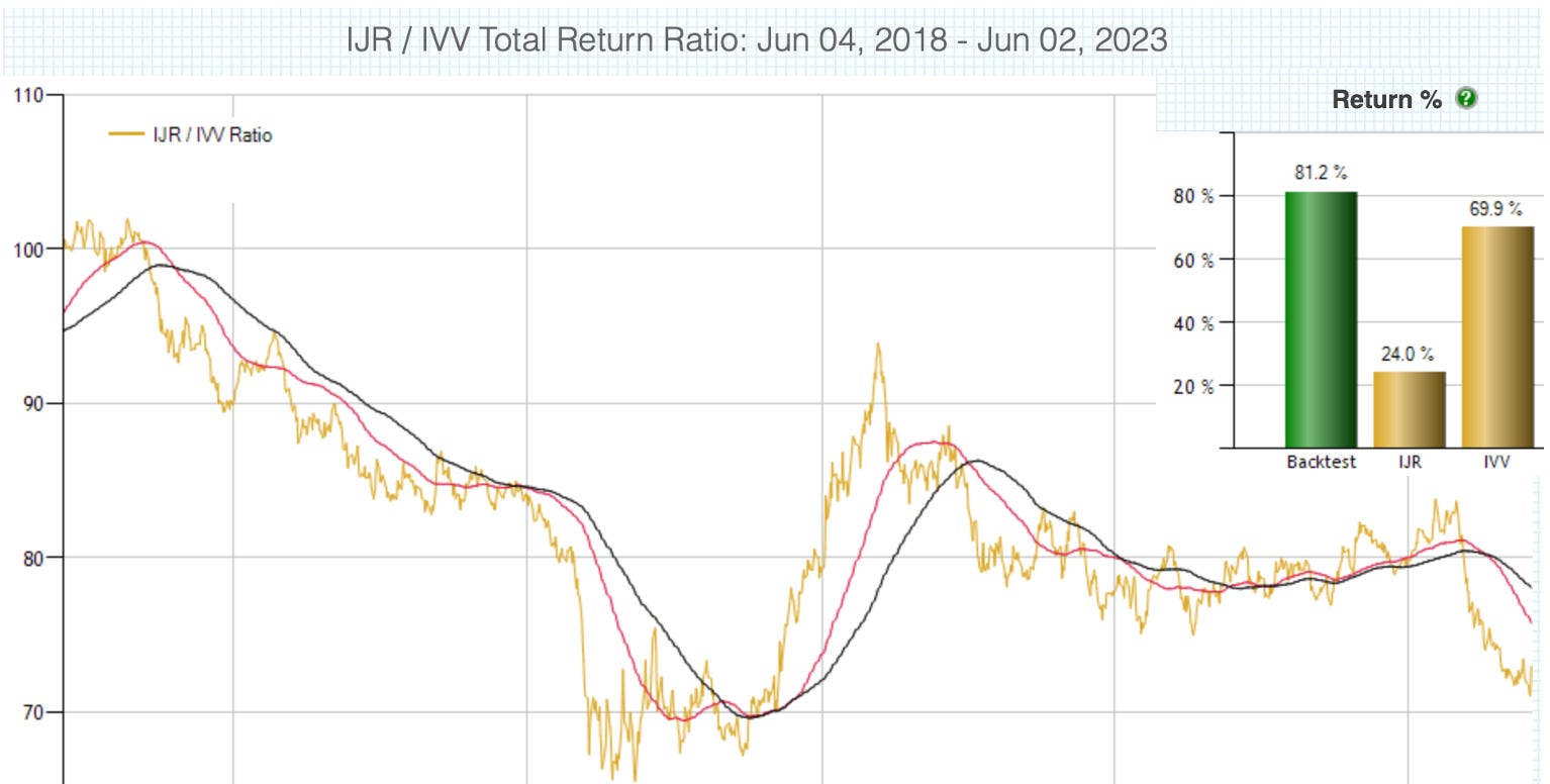 Diagnostic Model Review - Large Cap vs. Small Cap Scorecard