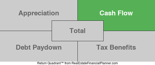 Calculating Cash Flow on Rental Properties - by James Orr