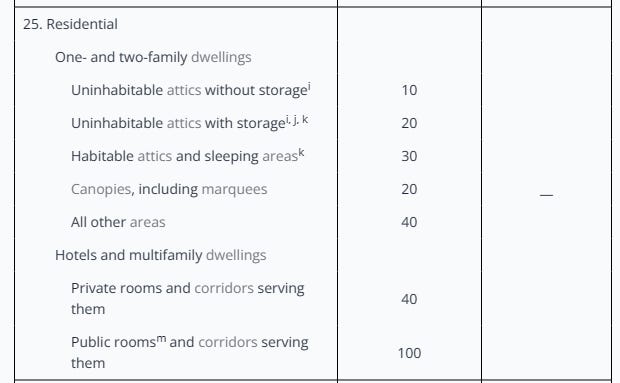 Construction Productivity: Structural Steel