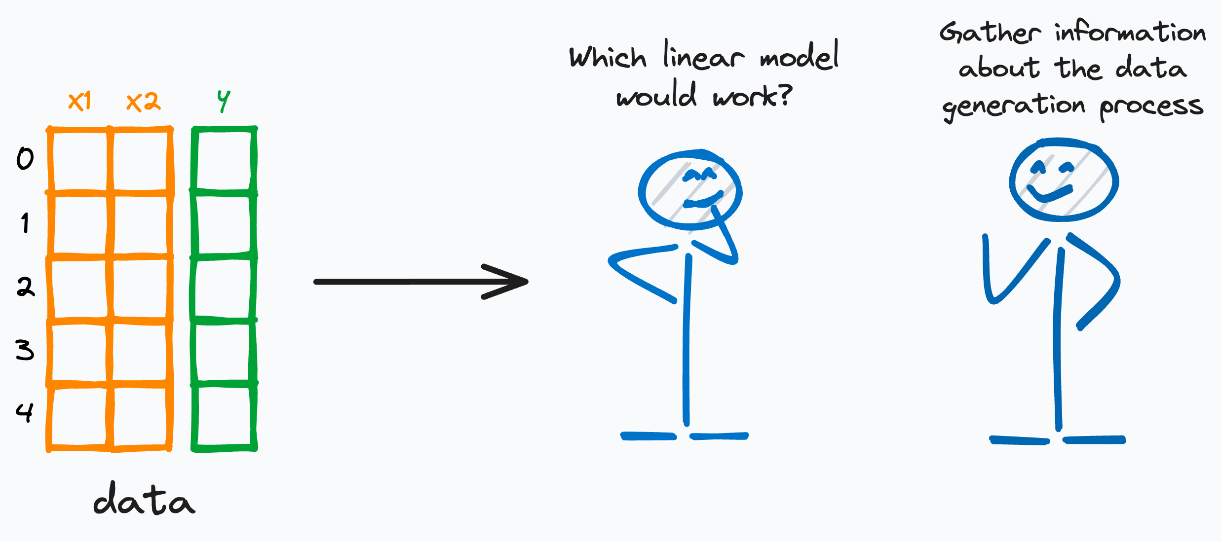How to Build Linear Models? - by Avi Chawla
