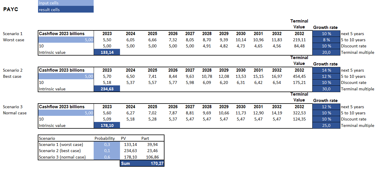 Paycom: Shaping Modern Workplaces with Innovative Tech📊