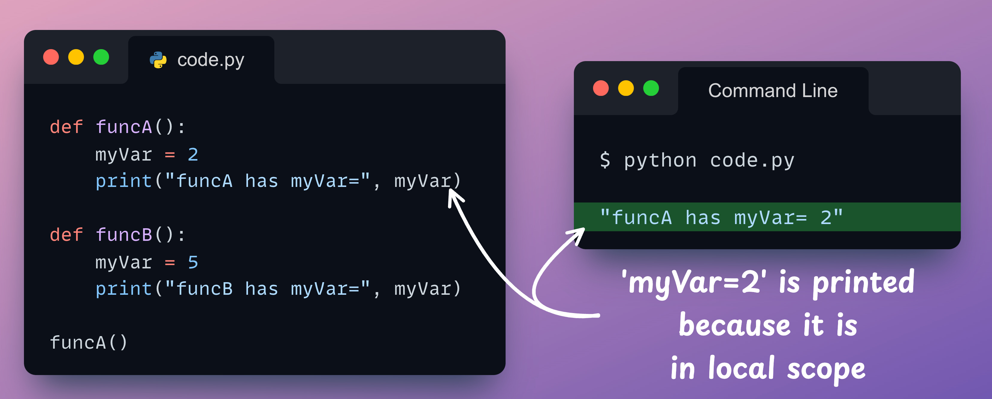 Variable Scope: A Fundamental Programming Concept That No Python ...