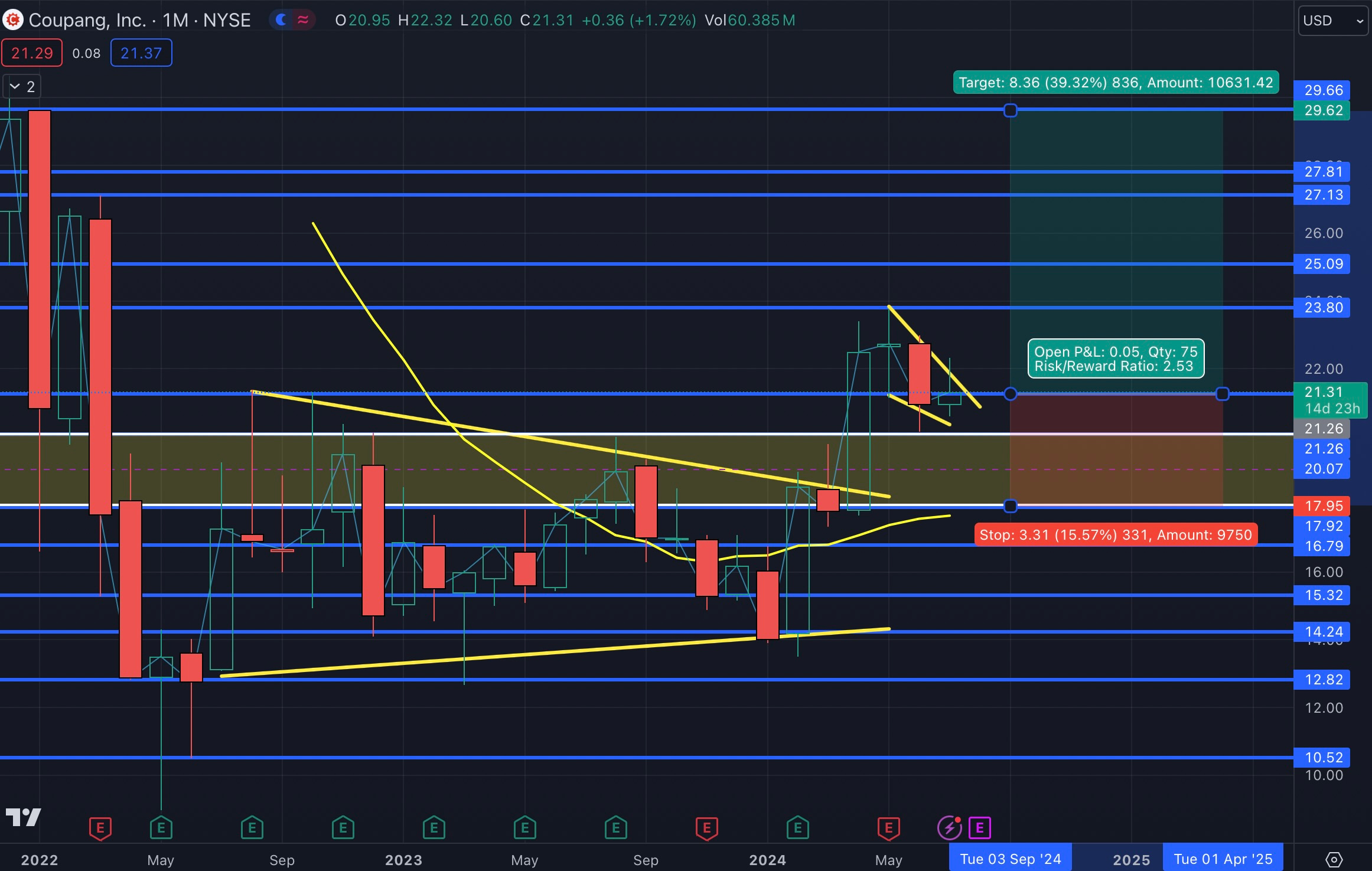 Inflect Pain - Eliant’s Exploits