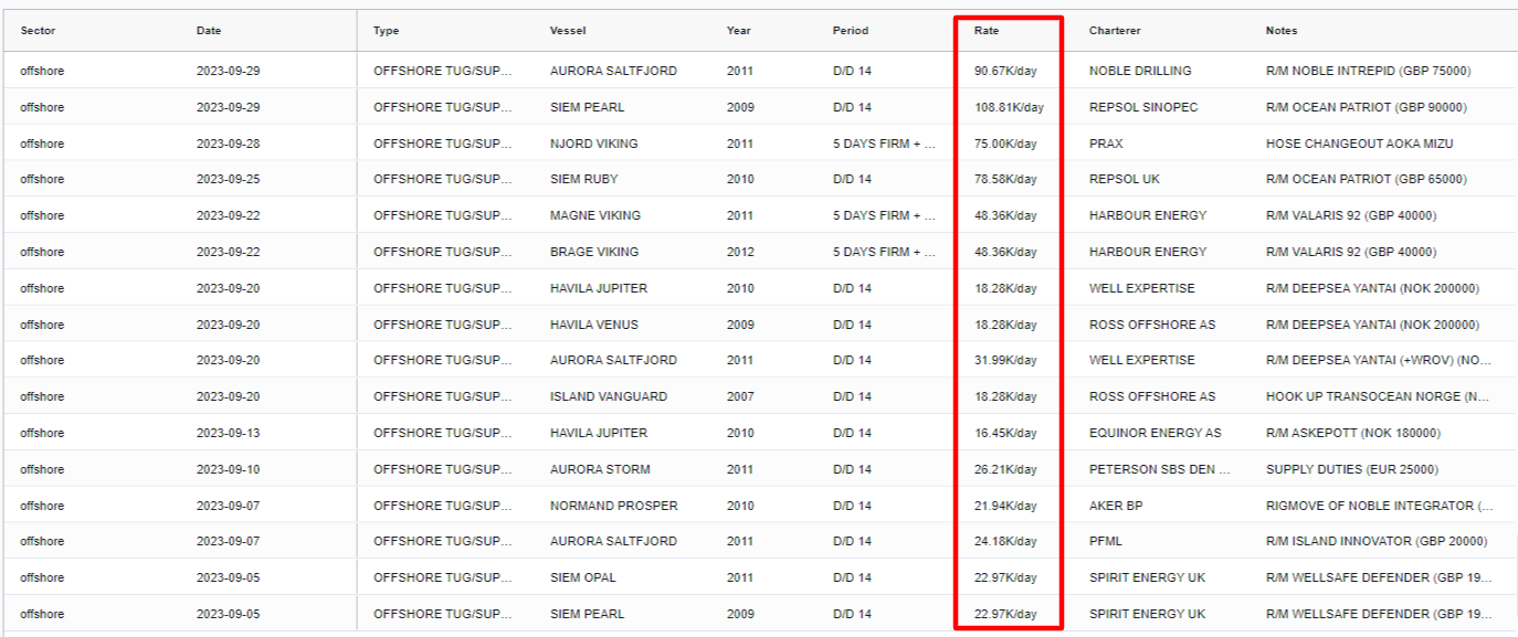 North Sea PSV Market (2) - by Edward Finley—Richardson