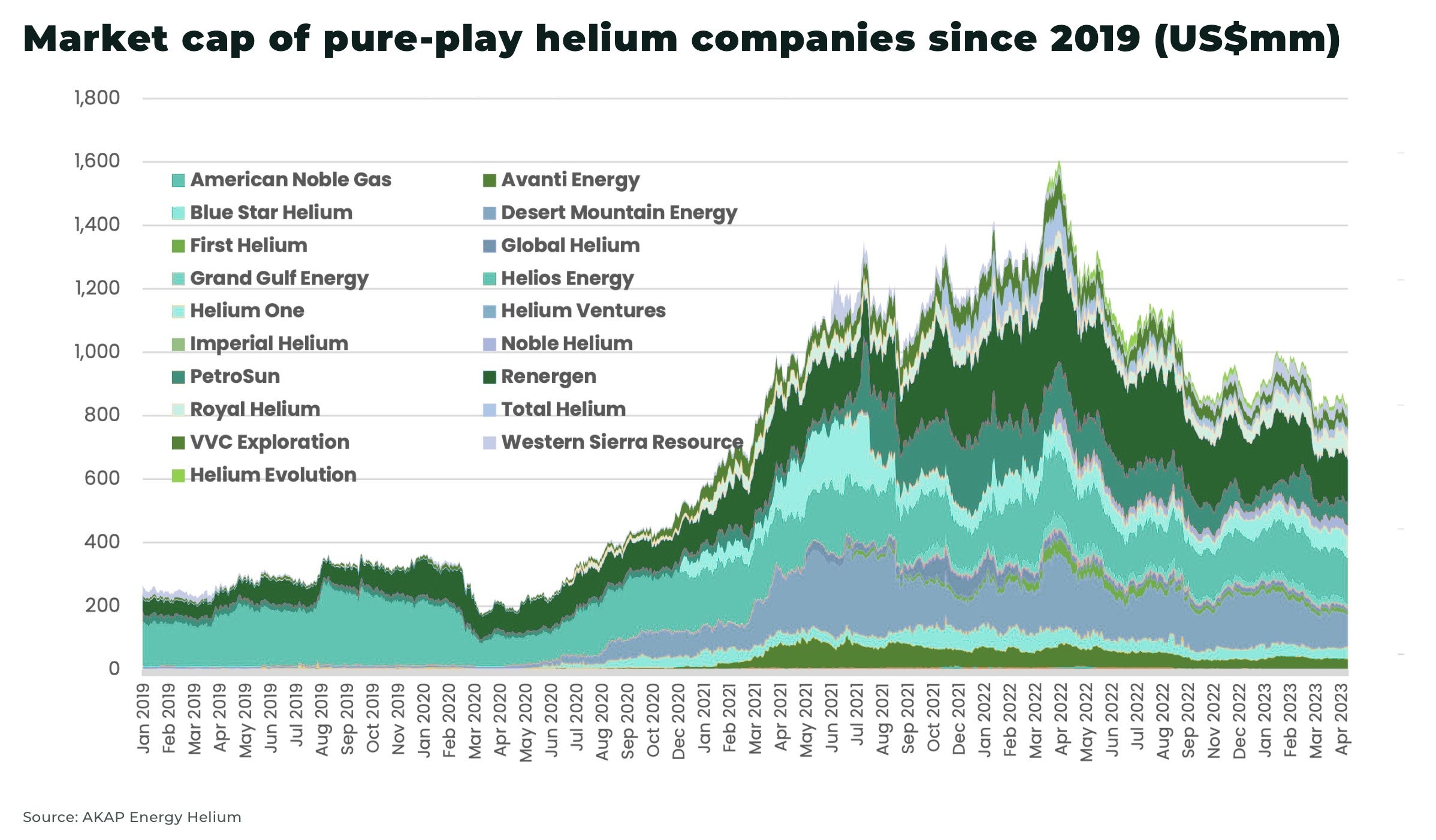 Lift off for global helium market - The Oregon Group