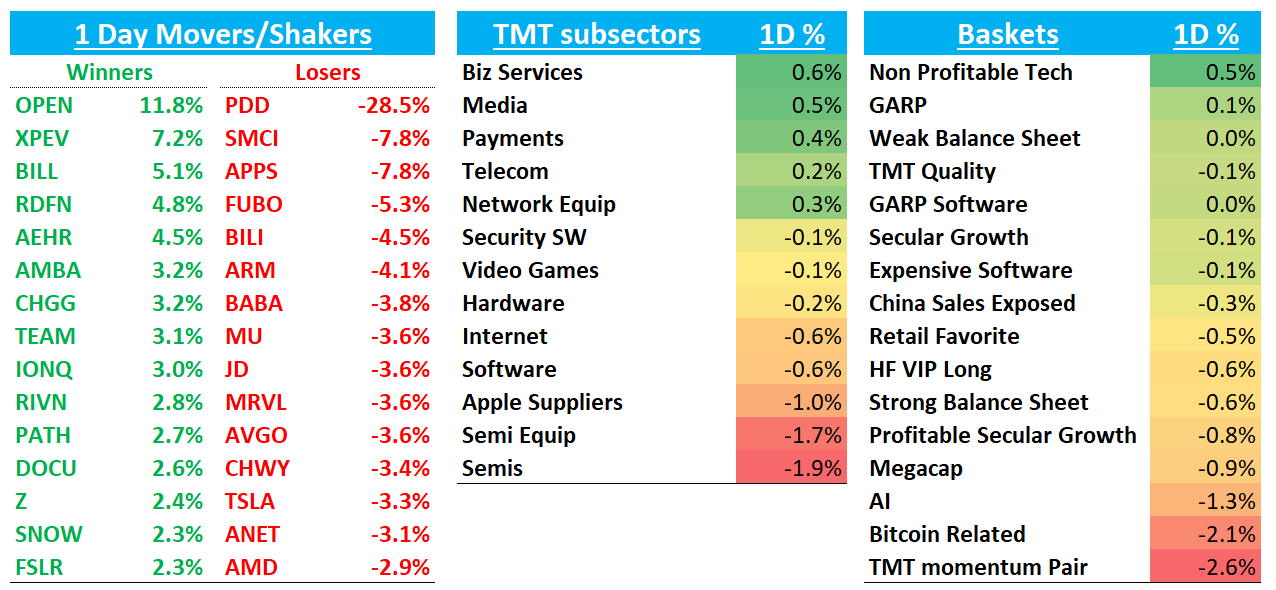 TMTB EOD Wrap - TMT Breakout