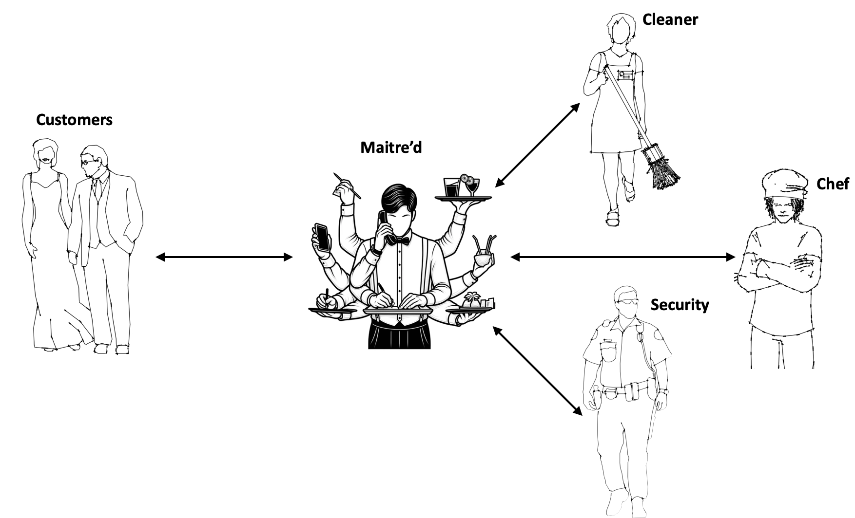 API Gateway Explained - by Daniel Adetunji - Lightcloud