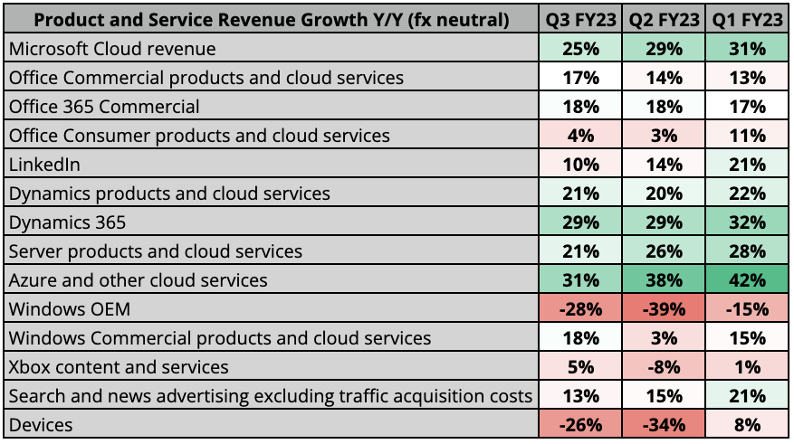 💻 Microsoft: New Era of Computing