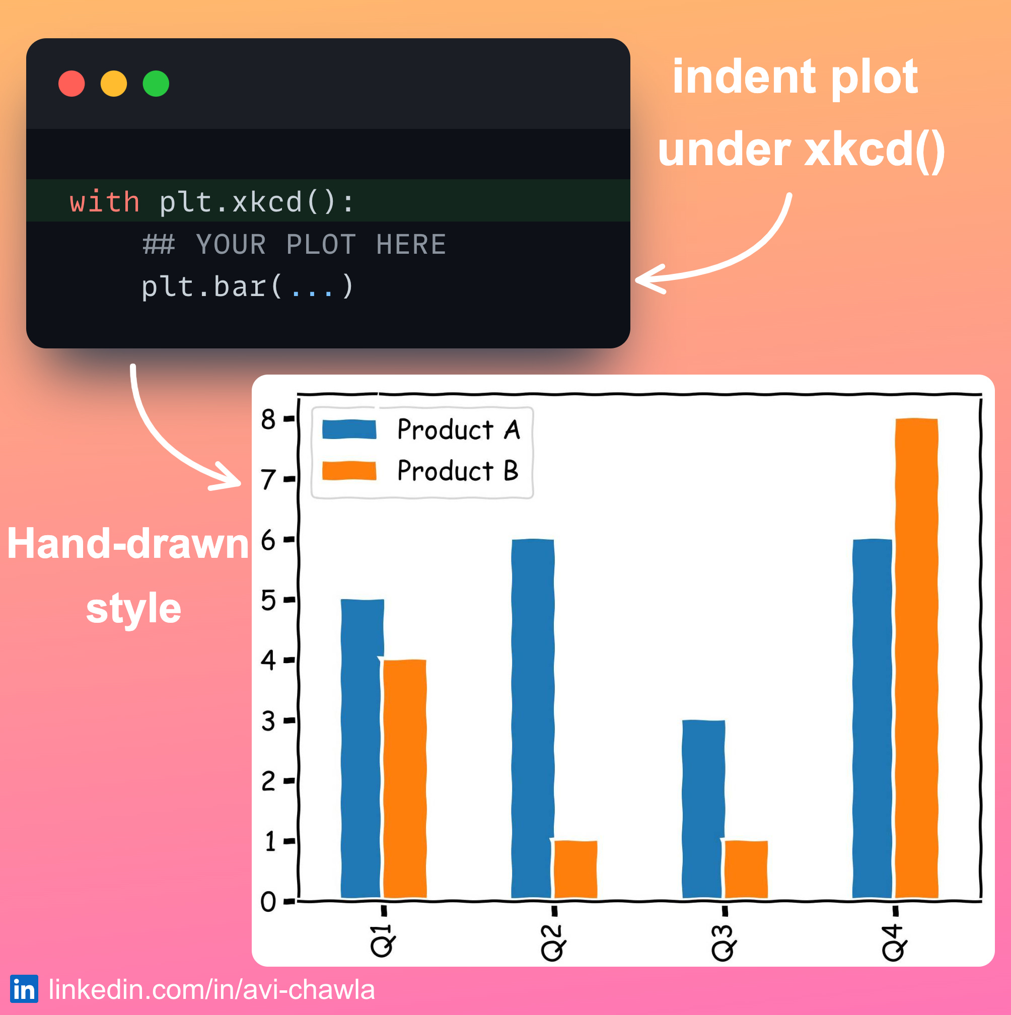 Python One-Liner To Create Sketchy Hand-drawn Plots