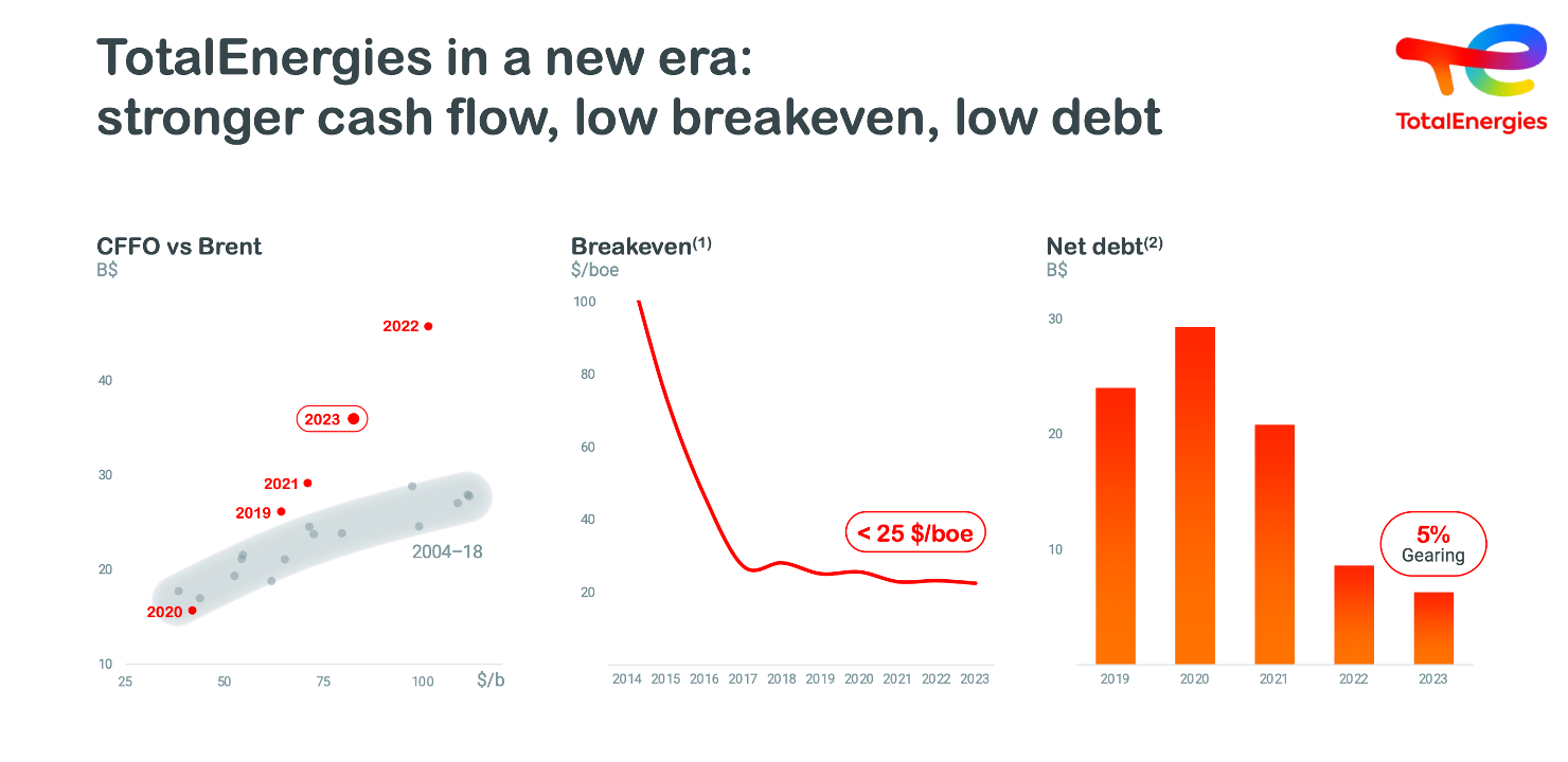 YWR: Dirty Div's Q1 Update - by Erik