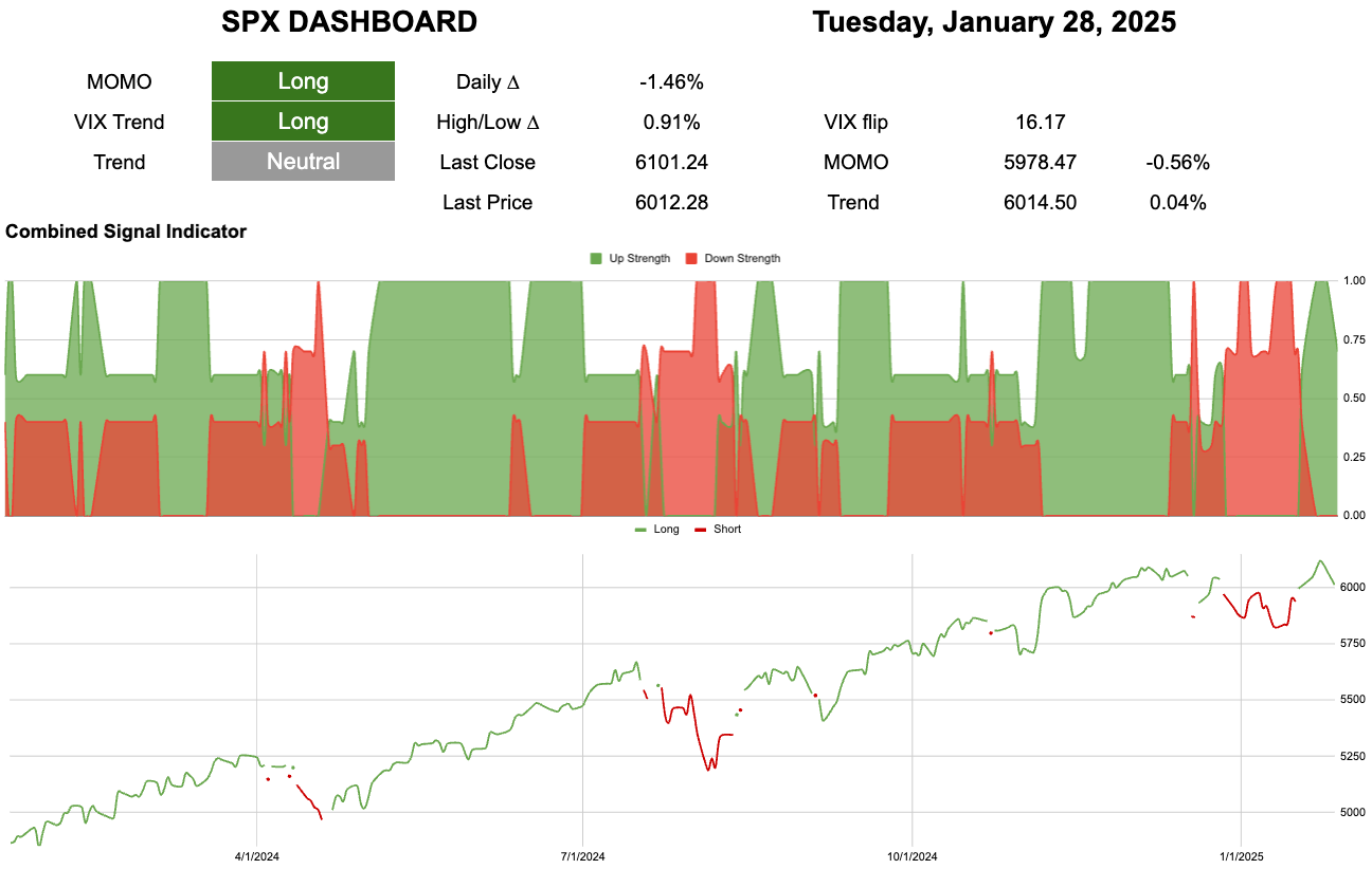 That Escalated Quickly - by Christopher Moir