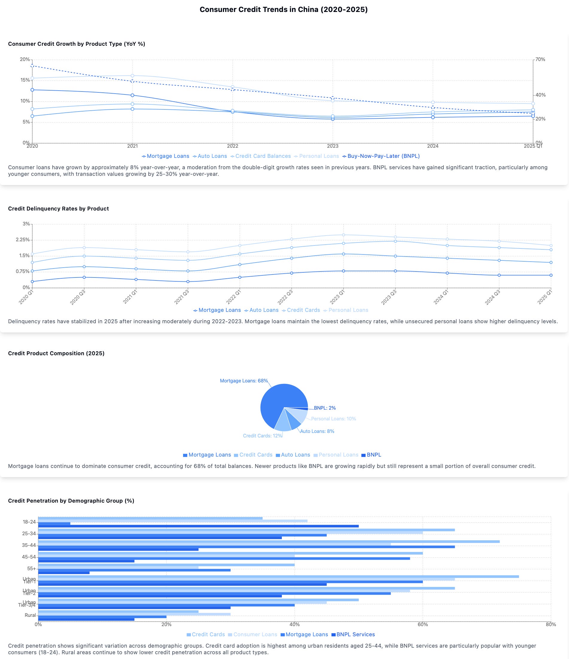 Chinese Consumption Trends 2025: From Rebound to Rebuild