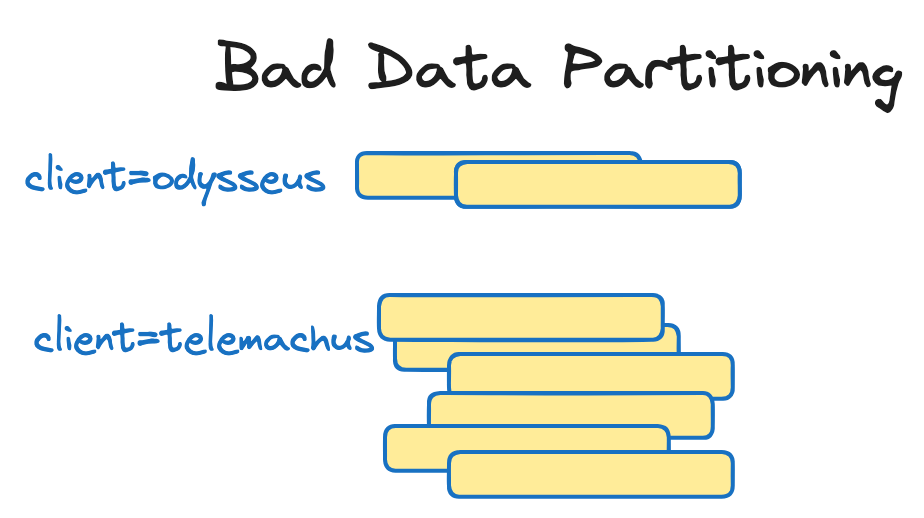 Delta Lake Liquid Clustering vs Partitioning