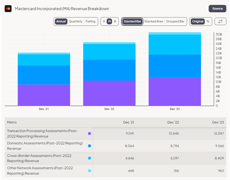 🏰Mastercard: A Masterpiece Business
