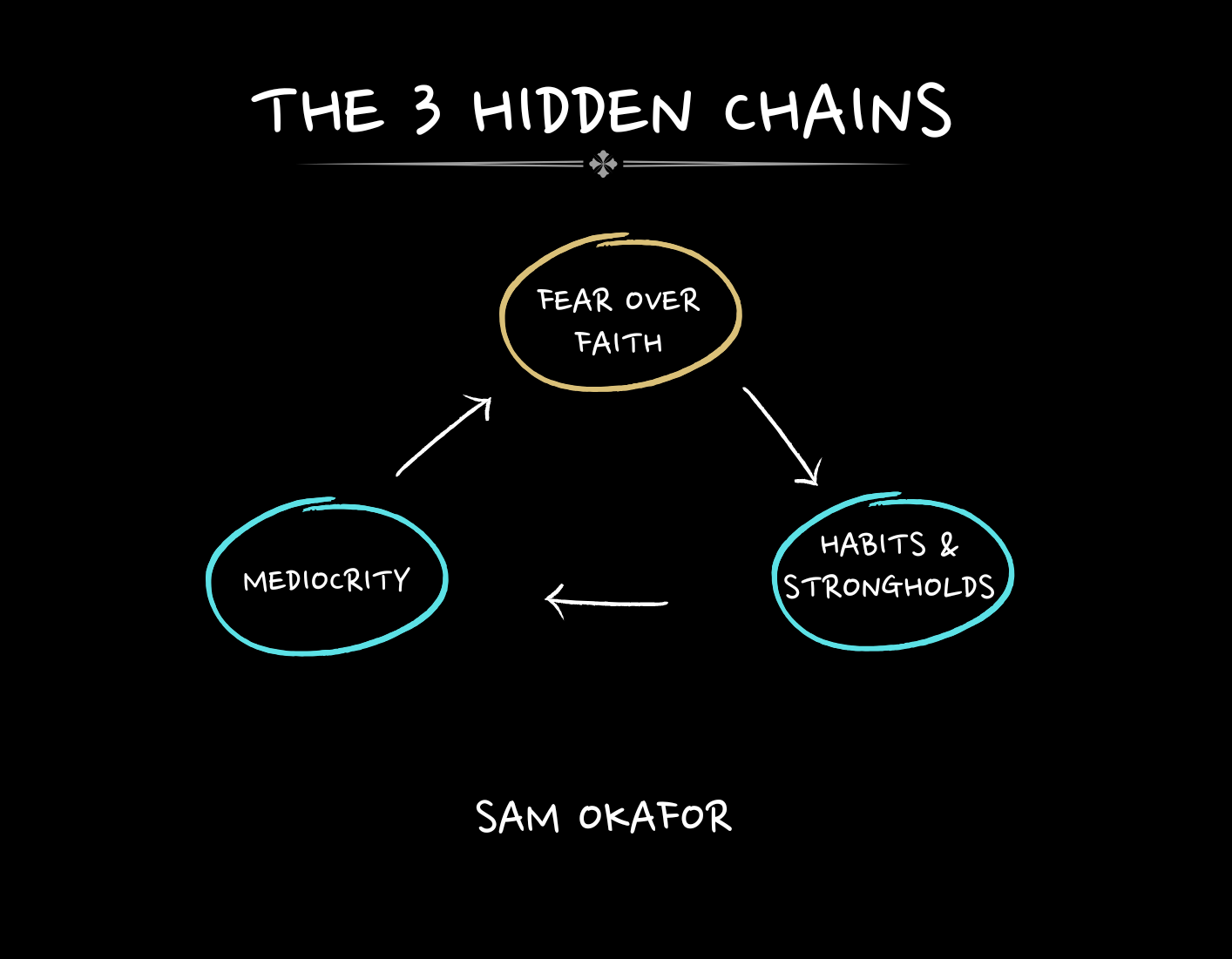 The 3 Hidden Chains Stopping You from Becoming the Kingdom Leader God ...