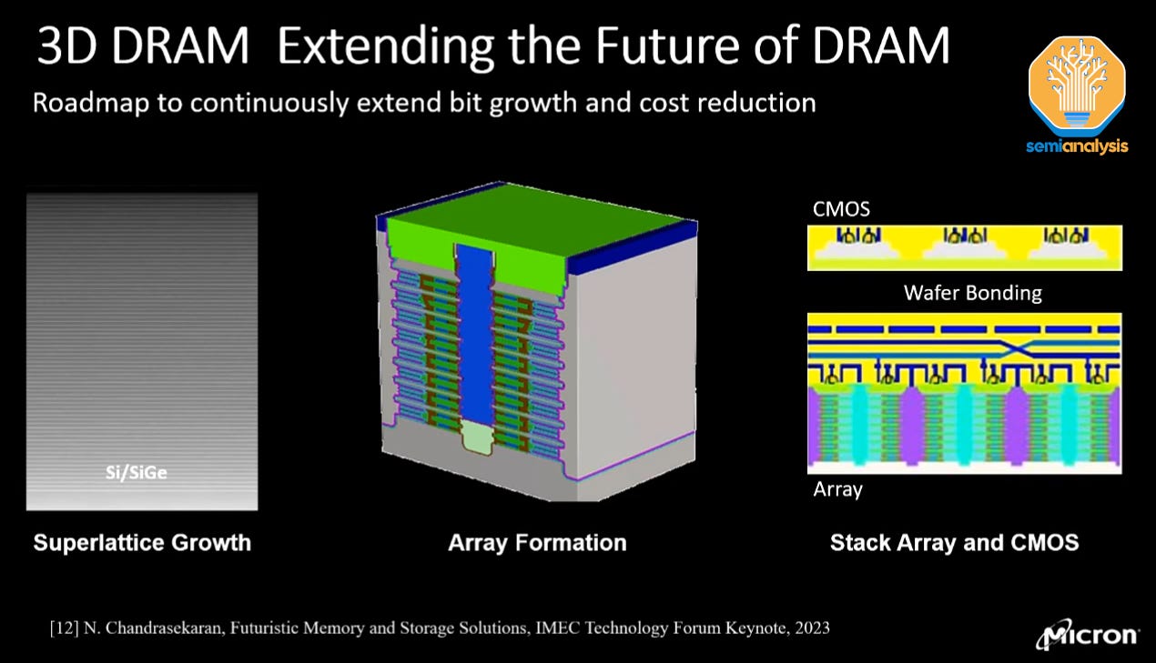 Intel GenAI For Yield, TSMC CFET & 3D Stacking, AMD 3D Device Modeling, Applied Materials ...