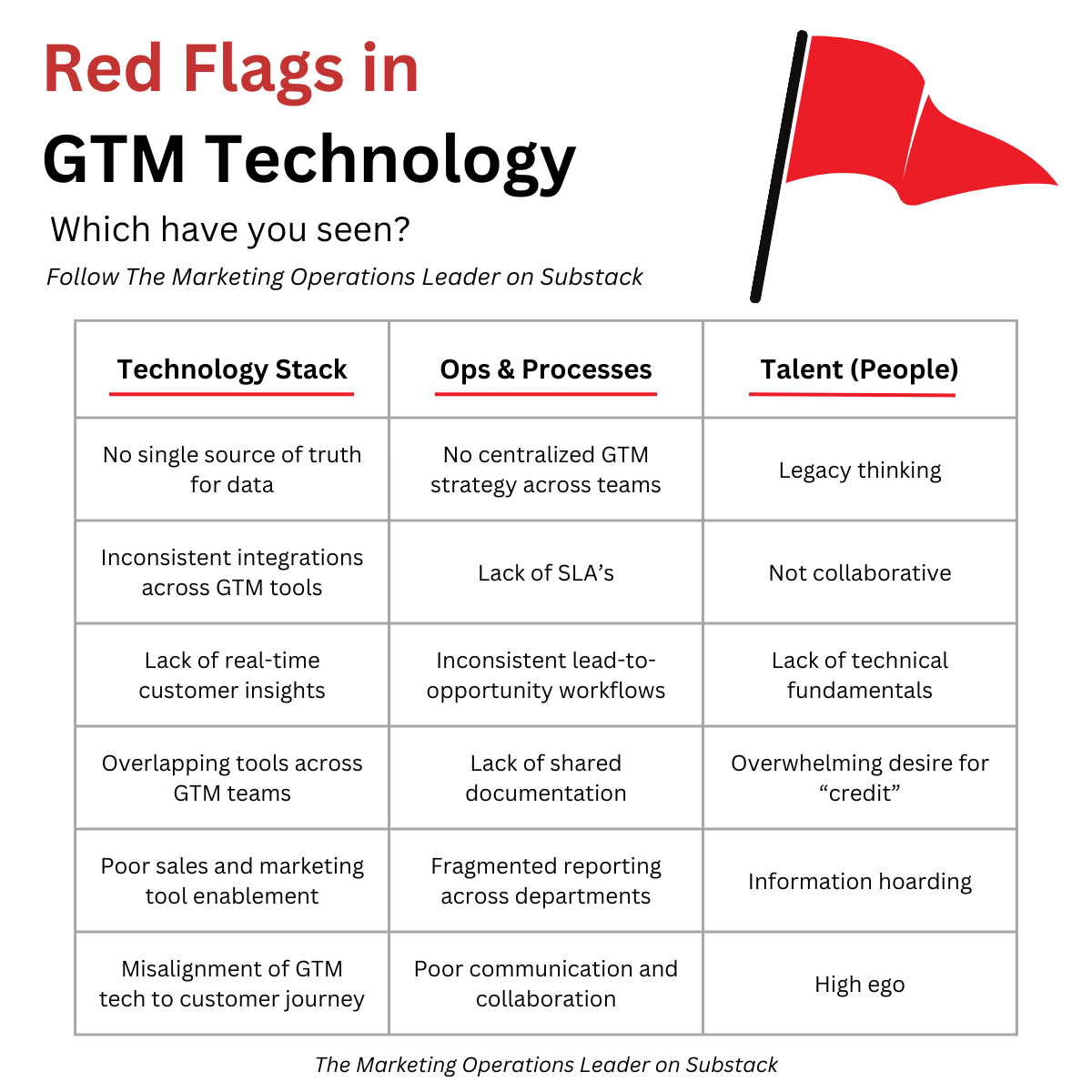 The 7 Roles of an Effective Operations Leader