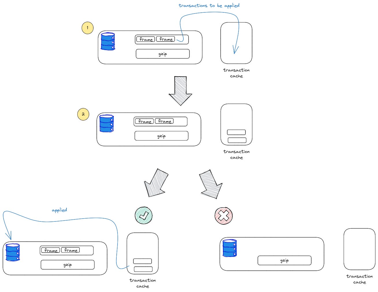 libSQL: Diving Into a Database Engineering Epic