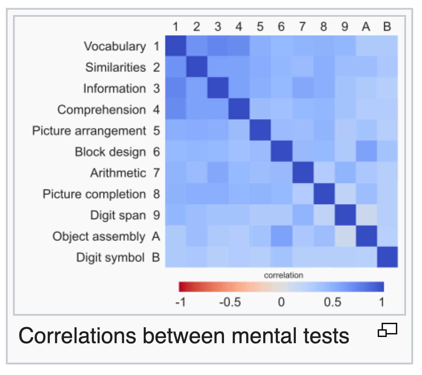 There is no IQ for AI - by Gabe - Cognition Café