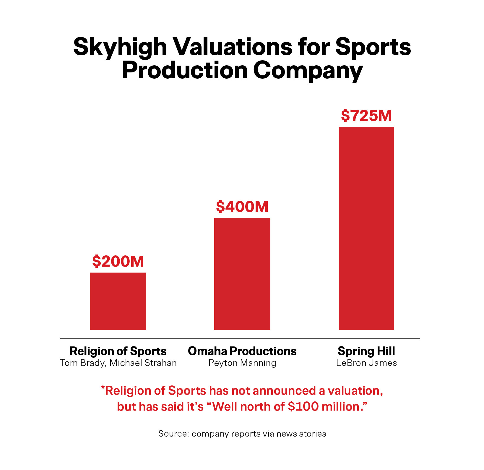 Sports Docs are Shooting Bricks on Streaming