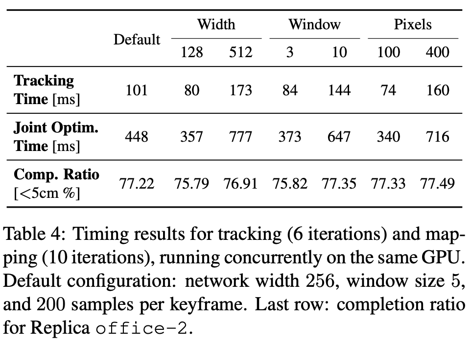 iMAP: Modeling 3D Scenes in Real-Time