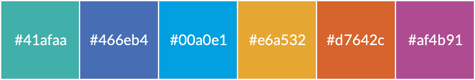 Why are six colors common in color palettes for data visualization ...