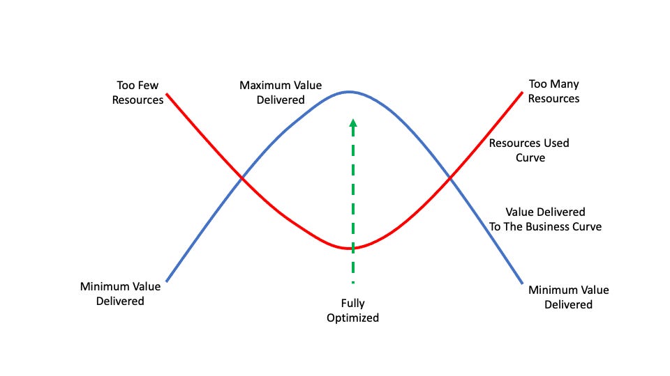 Why Architectural Optimization Should Be The Focus Of Cloud Design 0246