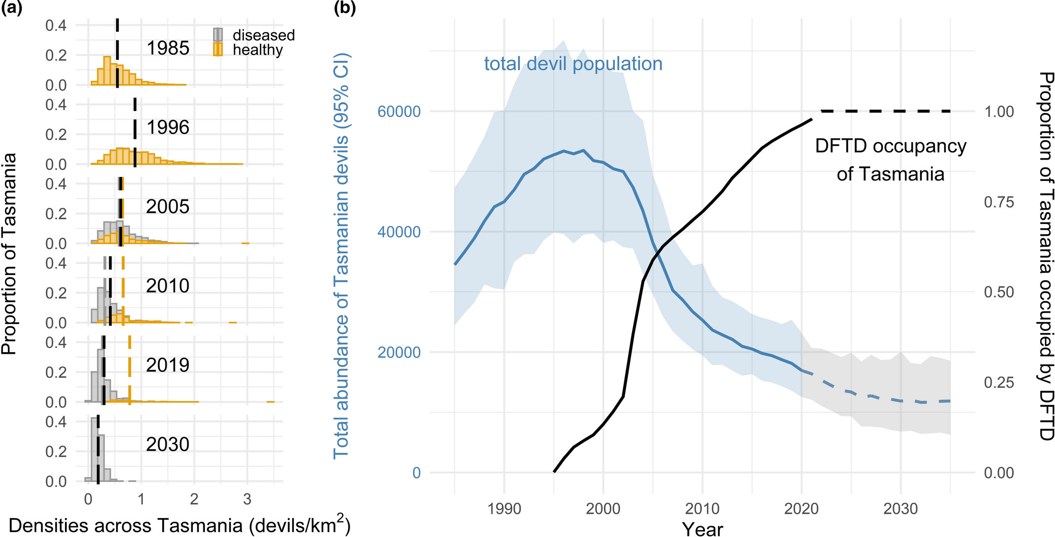 #16: A fraction of great things you missed this year