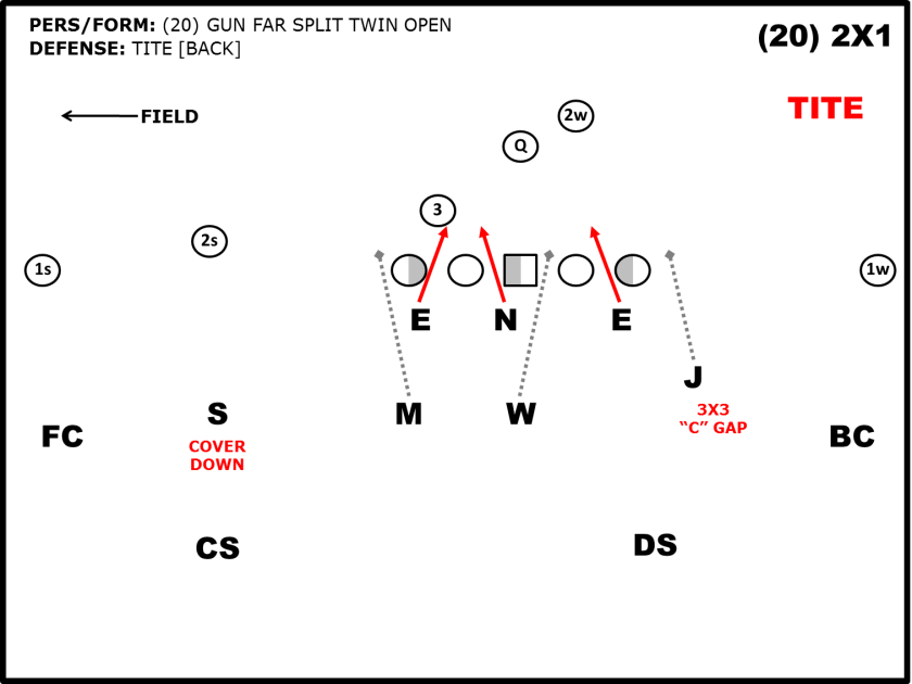 The 3-4 Tite Front - by Cody Alexander - MatchQuarters