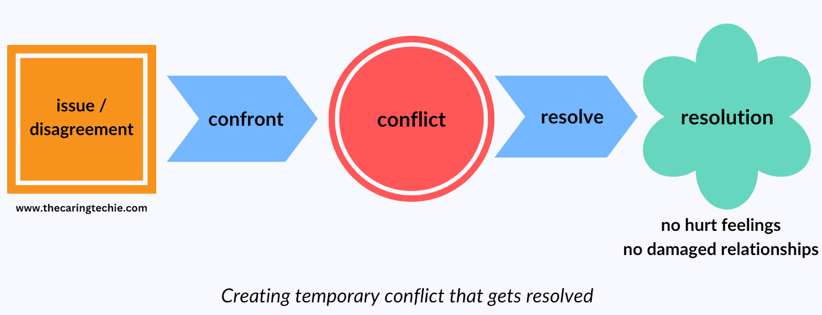 Why healthy confrontation should be seen as an act of kindness