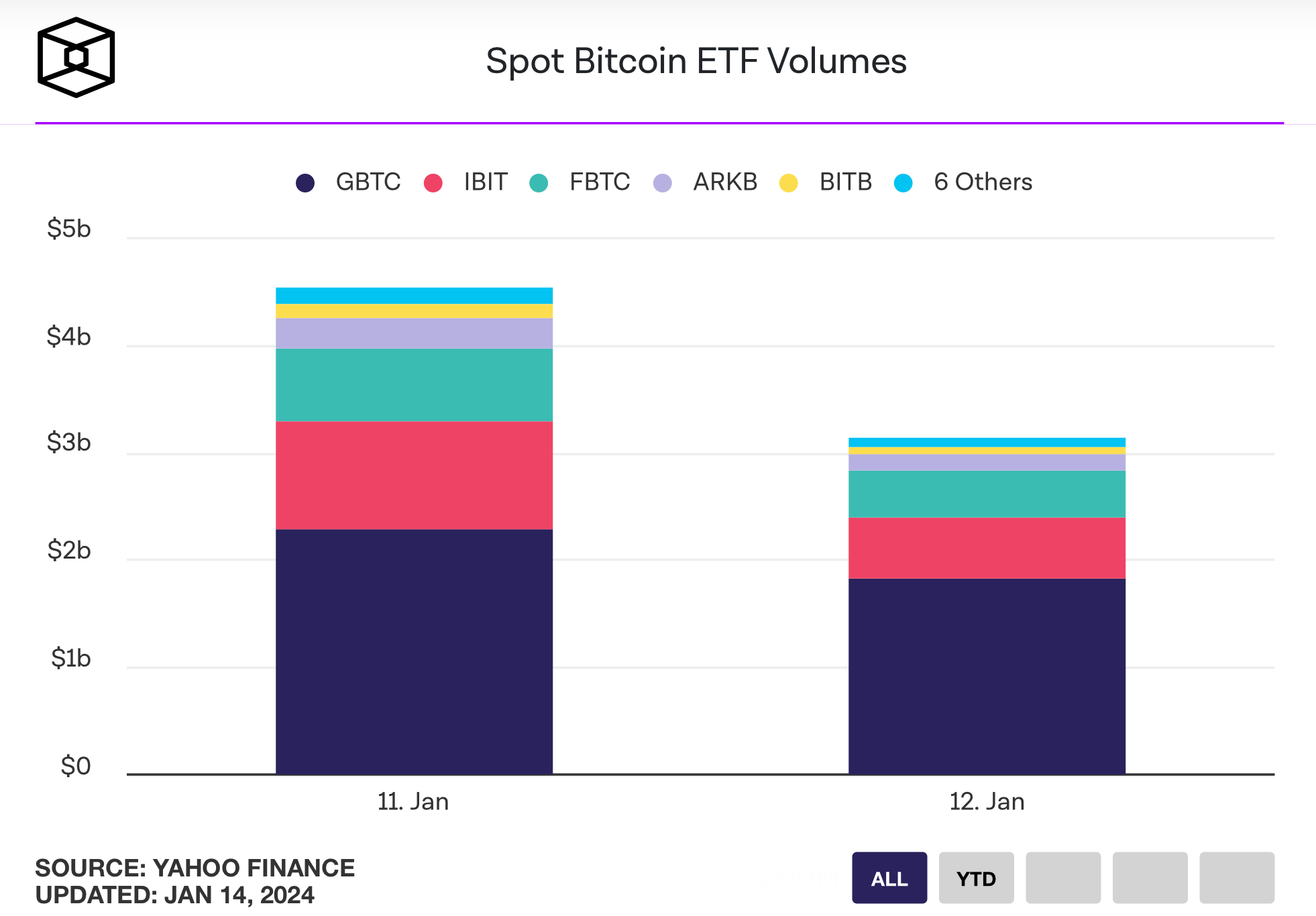 View về Bitcoin ETF và Góc Nhìn về Tài Sản Crypto 2024