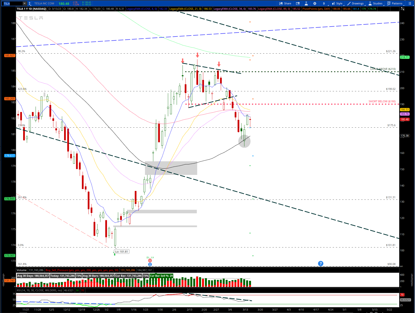March 16th, 2023 - by Jovan Roche - JR28 TRADING SUBSTACK