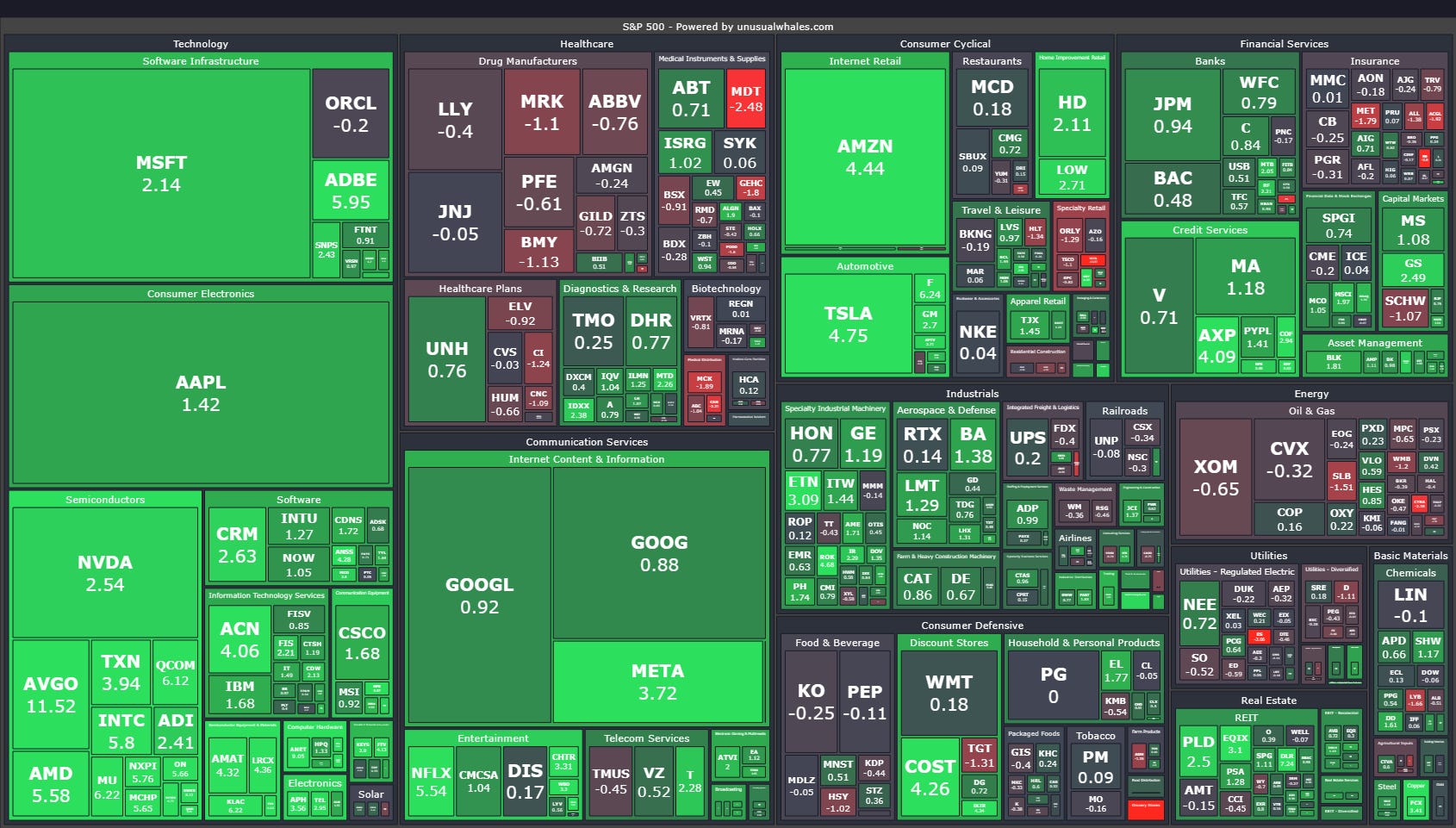 Nvidia's stellar earnings recap, Debt limit, Week ahead, and Unusual Whale's 15% off Memorial ...