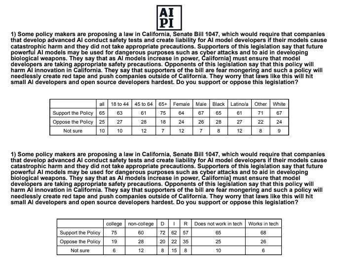 SB 1047: Our Side Of The Story - by Scott Alexander
