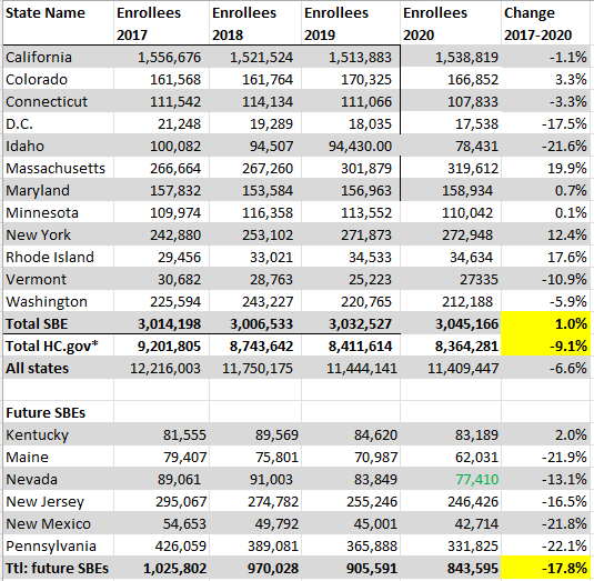 What's up with the ACA's state-based marketplaces?