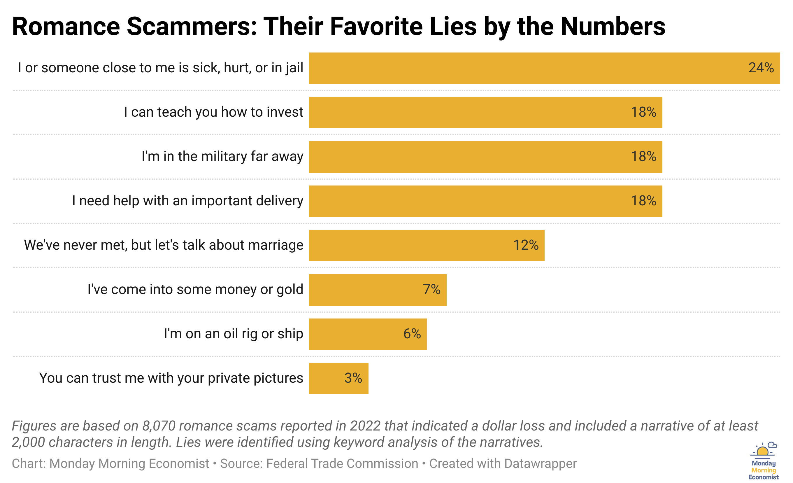 The Toll Road Text Scam and the Economics of Fraud